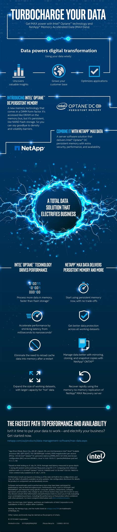 NetApp Infographic Intelligent Data Centres