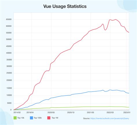 Top 12 Most Popular Web Frameworks To Use In 2024