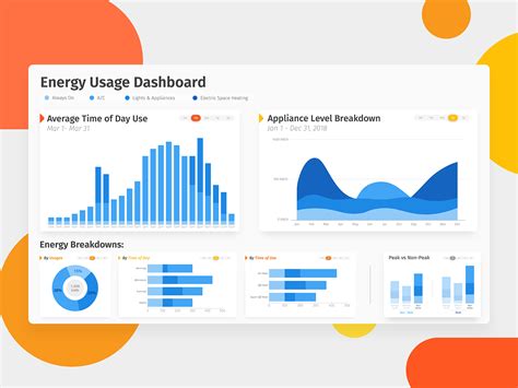 Ppt On Energy Consumption Dashboard Using Data Structures Concept In C