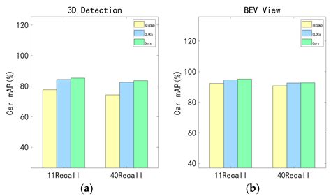 data fusion based joint 3d object detection using point clouds and images