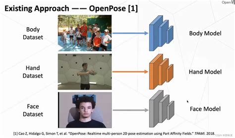 OpenMMlab社区开放麦第 期姿态估计领域的前沿进展笔记 coco wholebody CSDN博客