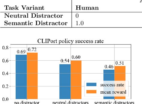 Figure 1 From Semantic Anomaly Detection With Large Language Models