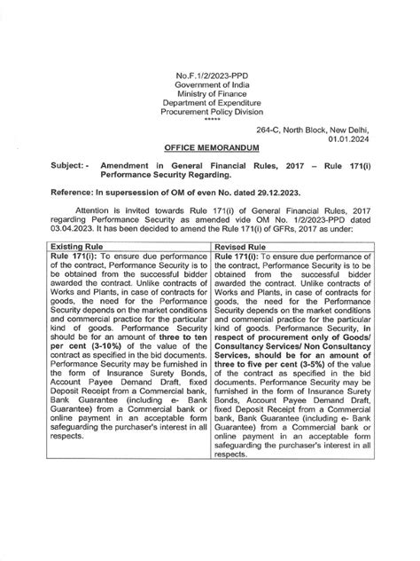 13 Doe Amendment In Gfr 2017 Performance Security At 01012024 Pdf