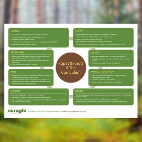 Outdoor Learning Books And Resources The Outdoor Teacher