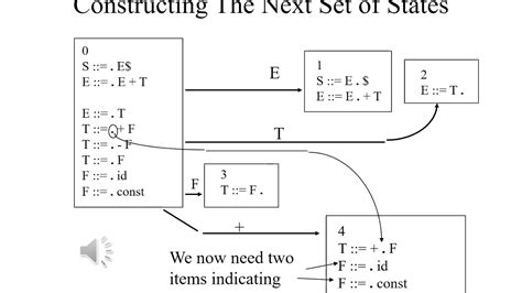 Compiler Construction Lecture 6 Part 4 Youtube