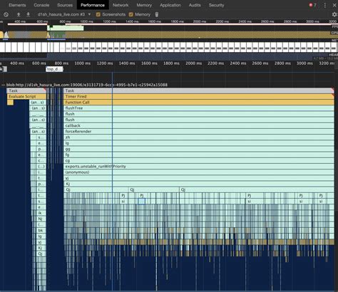 Performance React · Issue 824 · Ampprojectworker Dom · Github