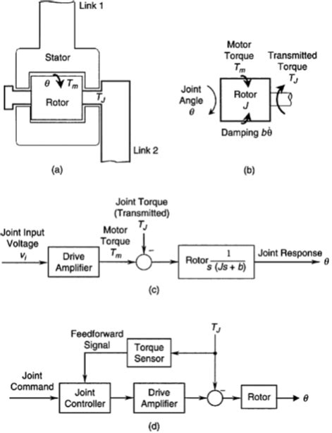 Feedforward Force Control Mechatronics Books Skedbooks
