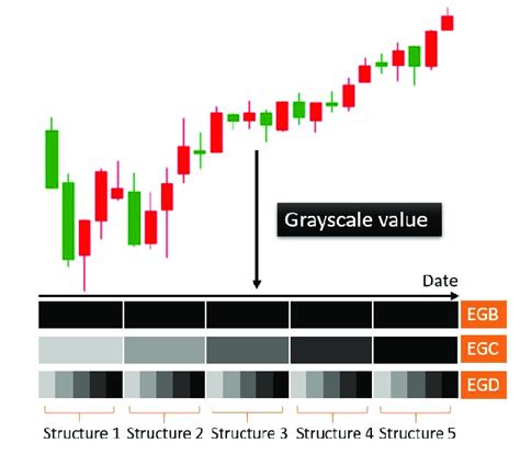 The Corresponding Grayscale Values After Calculating Based On