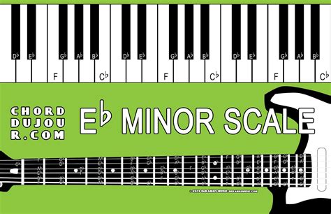 Chord Du Jour Dictionary Eb Minor Scale