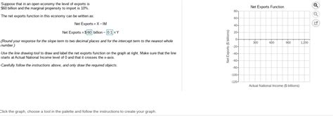 Solved Net Exports Function Suppose That In An Open Chegg