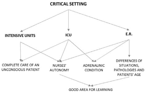 Preferences For Critical Areas Babes Explanations Download Scientific Diagram