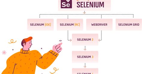 Selenium