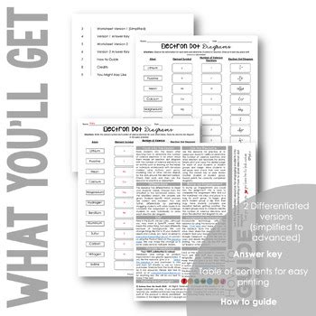 Valence Electrons And Electron Dot Diagrams Worksheet In Print And Digital