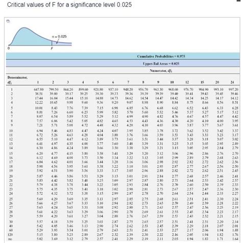 Solved Determine The Upper Tail Critical Value Of M