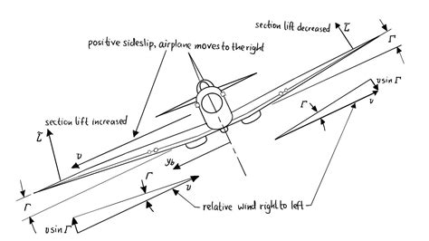 A Book To Get Started With Cfd Using Open Source Tools Rcfd