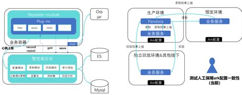 订单流量录制与回放探索实践 数据回放案例分析 csdn博客