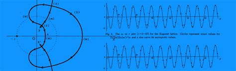 Zeros Of Partition Function And High Temperature Expansion For The Two Dimensional Ising Models