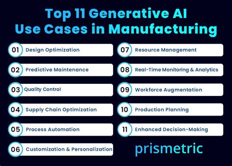 Generative Ai In Manufacturing Use Cases And Benefits
