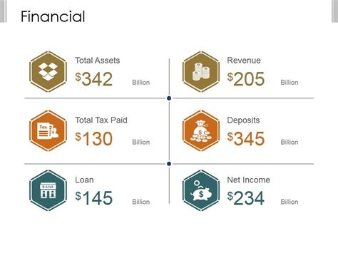 Financial Ppt PowerPoint Presentation Inspiration
