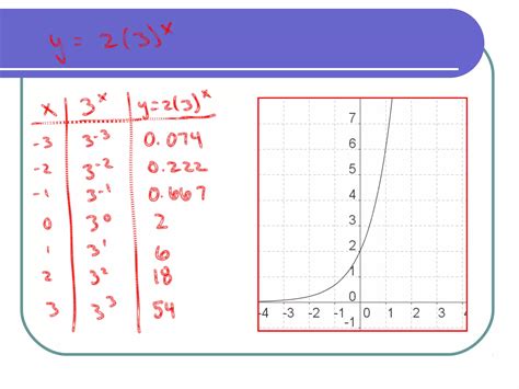 8 2 Exploring Exponential Models PPT