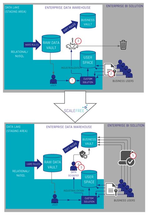 Data Science Scalefree Expertise