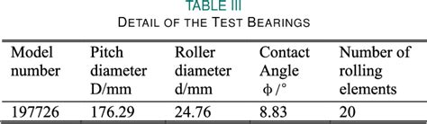 Table Iii From Multirotational Speed Data Augmentation And Data Repair Of High Speed Train
