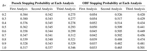 figure 1 from group sequential two stage preference designs semantic