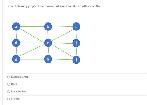 Solved Is The Following Graph Hamiltonian Eulerian Circuit Chegg
