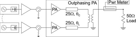 Outphasing System Described In This Work Download Scientific Diagram