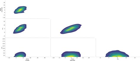 Example Gallery — Arviz 0 14 0 Documentation