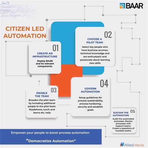 Abhijit Pal Posted On Linkedin