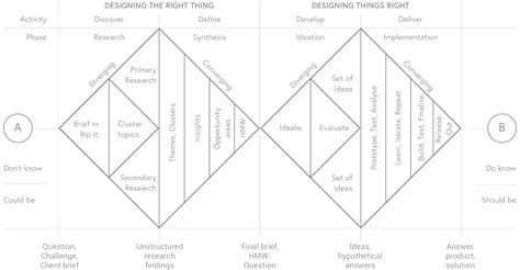 HCD Process Human Centered Design Explained HCD Process Human Centered Design Explained