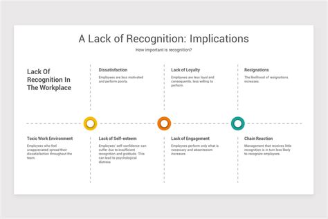 Employee Recognition Powerpoint Template Nulivo Market