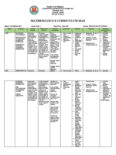 curriculum map math 8 pdf equations polynomial