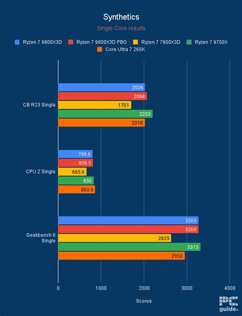 Newegg Has Bundled Amds Best X3d Processors With A Free Cpu Cooler For