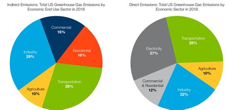 New Release “a Road Map To Decarbonization In The Midcontinent