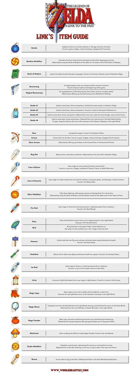 Links Item Guide The Legend Of Zelda A Link To The Past Whole