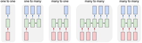 ML Basic Sequential Modeling Lab Koreanbear 한국곰연구소