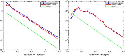 The First Case Of Example 5 1 Convergence History Of The A Posteriori Download Scientific