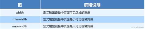 rem适配布局 csdn博客