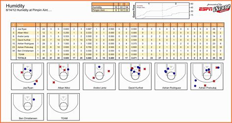 basketball spreadsheet pertaining to basketball score sheet template