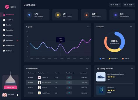 SAAS Dashboards :: Behance