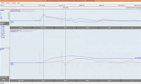 Pile Driving Analyzer PDA System G Octopus