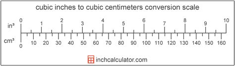 Cubic Centimeters to Cubic Inches Conversion cm³ to in³