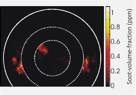 Laser Induced Incandescence Lii Sps