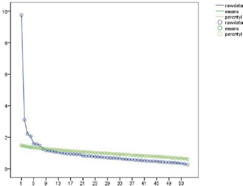 eigenvalues from factor analysis and parallel analysis download