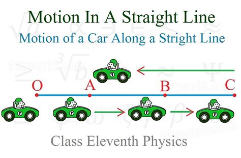 Linear Motion Physics A Free Body Diagram For The Dragging Motion And