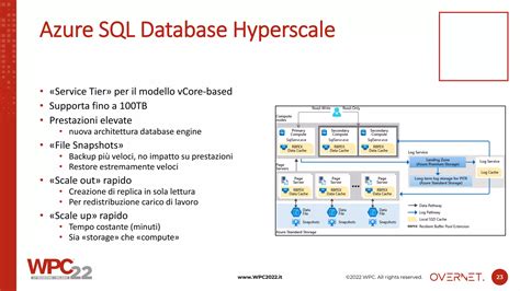 Iaas And Paas Relational Databases In The Cloud Ppt