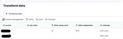 How To Connect Twitter Ads To Bigquery Blog