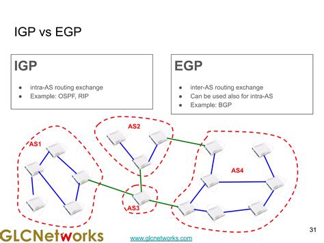 mpls on router os v7 part 1 pdf computer networking computing
